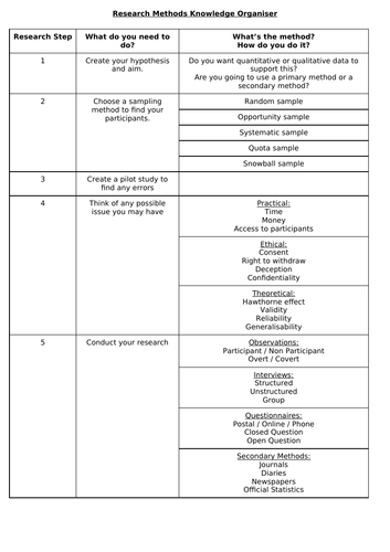 Eduqas GCSE Sociology Research Methods - full lessons and resources ...