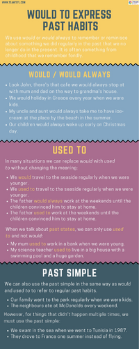 Would - Past Habits ESL TEFL Lesson Plan Worksheet B2 | Teaching Resources