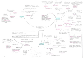 A* A-level Sociology Education mindmaps | Teaching Resources