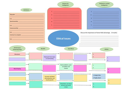 AQA 9-1 GCSE PE Revision Learning Mat- Ethical Issues | Teaching Resources