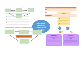 AQA 9-1 GCSE PE Revision Learning Mat- Information Processing, Guidance ...