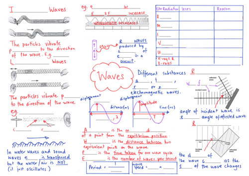 AQA GCSE Combined Science Trilogy WAVES Placemat & Worksheet | Teaching ...