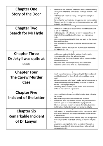 Jekyll and Hyde revision - plot summary cards | Teaching Resources