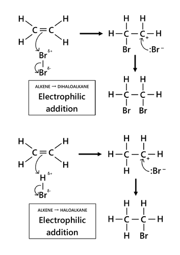 Reaction mechanisms (OCR A Level Chemistry) | Teaching Resources Reaction mechanisms (OCR A Level Chemistry) | Teaching Resources