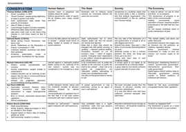 Edexcel Politics Ideologies: Principles, Strands, Thinkers | Teaching ...