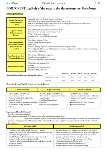 A* Complete Theme 4 A Level Economics Notes | Teaching Resources