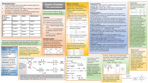 Topic 6 Organic chemistry knowledge organiser | Teaching Resources