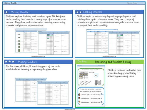 Year 1 - Multiplication and Division Differentiated Worksheets - Block ...