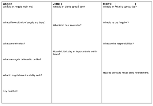 AQA GCSE RE RS - Islam Beliefs - L5-8 | Teaching Resources AQA GCSE RE RS - Islam Beliefs - L5-8 | Teaching Resources