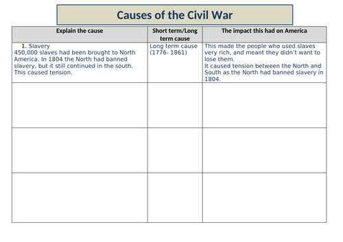 Causes of the American Civil War. | Teaching Resources