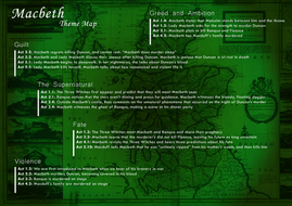 AQA - Macbeth Theme Map Display by DifferentiatedLearning | Teaching Resources