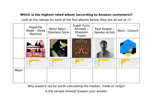 Highest Rated Album | Teaching Resources