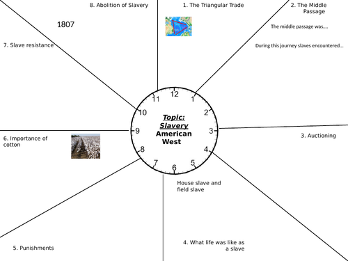 Recap of Slavery in America. | Teaching Resources