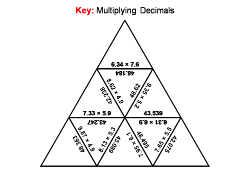Multiplying Decimals Game: Math Tarsia Puzzle | Teaching Resources