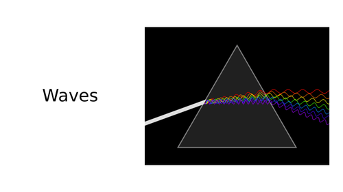 AQA KS4 Combined Science Waves revision powerpoint + revision mat ...