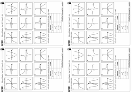 Identifying Non-Linear Graphs - Higher GCSE Questions | Teaching Resources