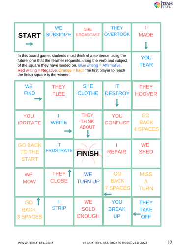 Futures Revision ESL TEFL Lesson Plan Work Sheet C1 Advanced | Teaching ...