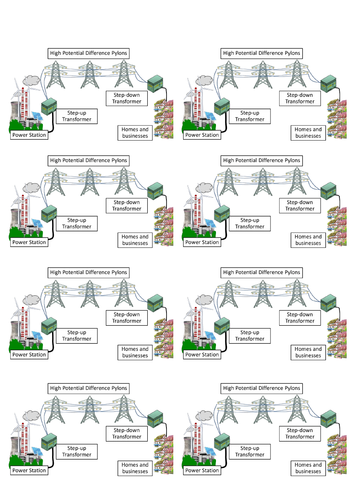 GCSE Physics: The National Grid | Teaching Resources