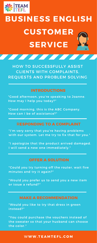 Customer Service Business English Level Two Lesson Plan | Teaching ...