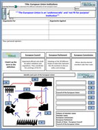 European Union | Teaching Resources