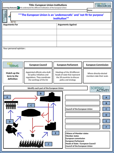 European Union | Teaching Resources