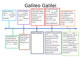 Galileo Galilei | Teaching Resources