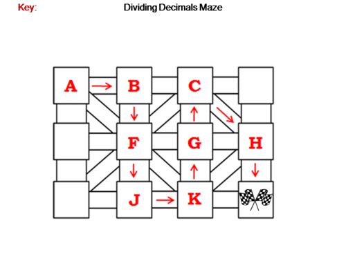 Dividing Decimals Activity: Math Maze | Teaching Resources