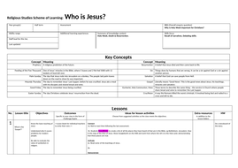 KS3 RE Fully resourced unit of work on Holy Week & Jesus: "Who is Jesus ...