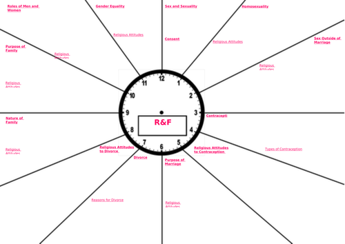AQA Theme A Relationships and Families - revision clock | Teaching ...