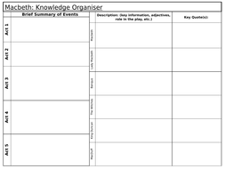 Macbeth Knowledge Organiser | Teaching Resources