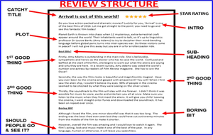 EDUQAS GCSE English Language - Paper 2 writing SOW | Teaching Resources