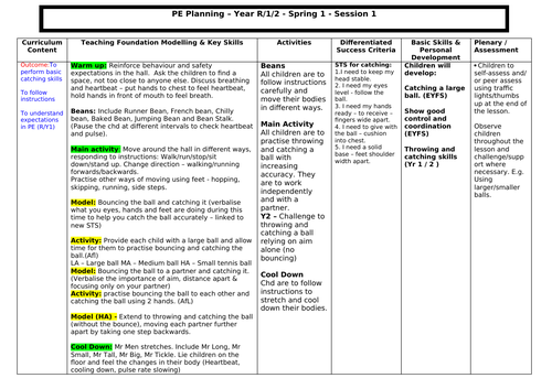 EYFS / KS1 PE Ball Skills Unit - 5 lesson plans | Teaching Resources