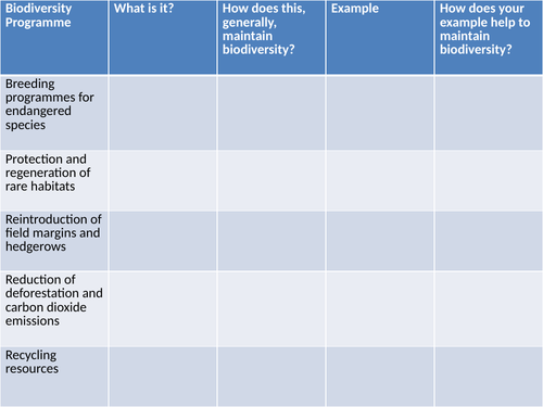 9-1 AQA GCSE Biology - U7 L9 10 Global Warming and Maintaining ...