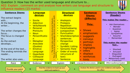 Language Analysis Help Mat | Teaching Resources