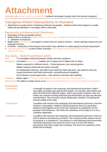 Complete content for attachment | Teaching Resources