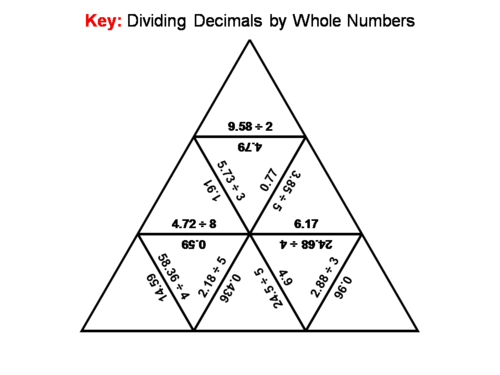 Dividing Decimals by Whole Numbers Game: Math Tarsia Puzzle | Teaching ...