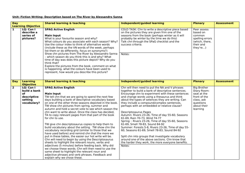 Descriptive Writing based on The River by Alessandro Sanna | Teaching ...