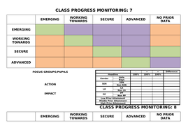 PROGRESS MONITORING | Teaching Resources
