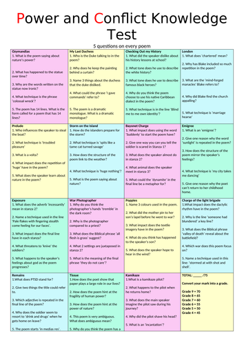 NEW! Power and Conflict Revision Flash Cards - 4 quotations per poem ...