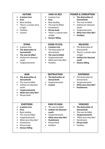 OCR Conflict Poetry Poems in Themes | Teaching Resources
