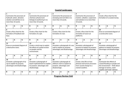 GCSE Geography Coasts revision sheet/grid | Teaching Resources