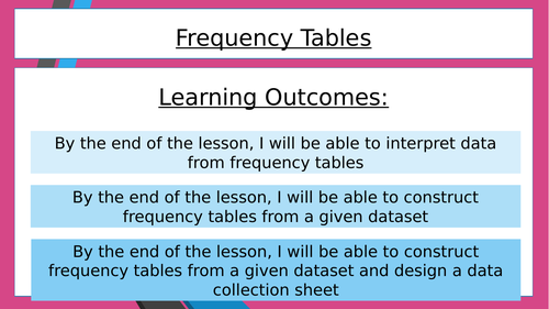 Frequency Tables Lesson | Teaching Resources