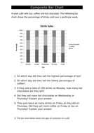 Composite and Comparative Bar Charts | Teaching Resources
