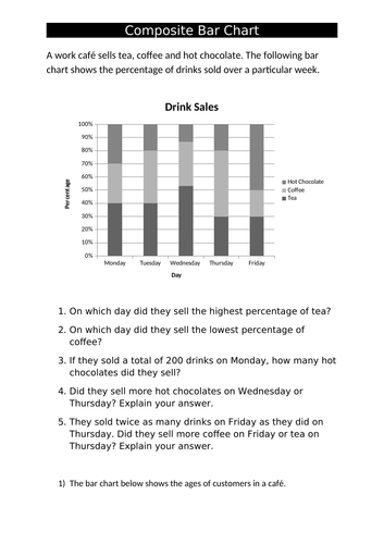 Composite and Comparative Bar Charts | Teaching Resources