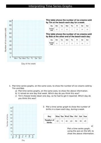 Time Series Lesson | Teaching Resources