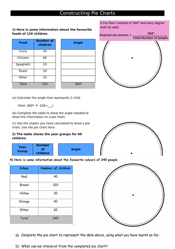 Pie Chart Construction & Interpretation | Teaching Resources
