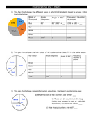 Pie Chart Construction & Interpretation | Teaching Resources