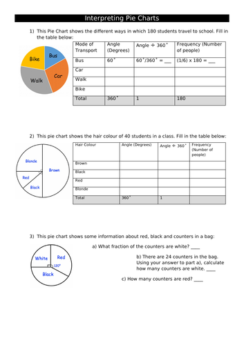 Pie Chart Construction & Interpretation | Teaching Resources
