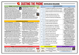 Dusting the Phone Knowledge Organiser/ Revision Mat! | Teaching Resources
