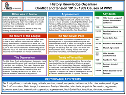 Conflict and Tension knowledge organiser - Causes of WW2 | Teaching ...